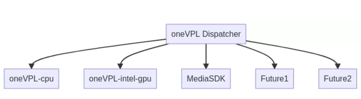 FFmpeg 初步支持 oneVPL - 知乎