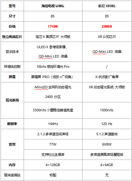 号称最强 MiniLED电视，海信电视U8KL能带来怎么样的沉浸式观影？ - 知乎
