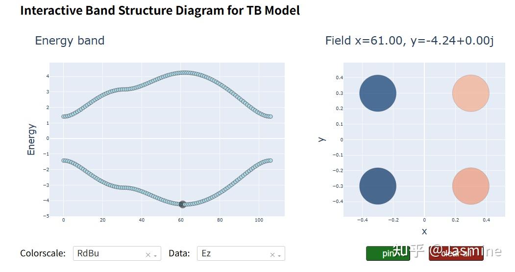 拓扑材料紧束缚（tight-binding）计算-Python包-tbcal - 知乎