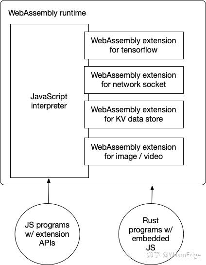 WebAssembly 如何构筑云原生的新未来？CNCF 发布 Wasm 生态全景图 - 知乎