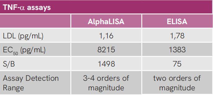 瑞孚迪 VICTOR Nivo多功能酶标仪&AlphaLISA试剂加快你的免疫检测 - 知乎