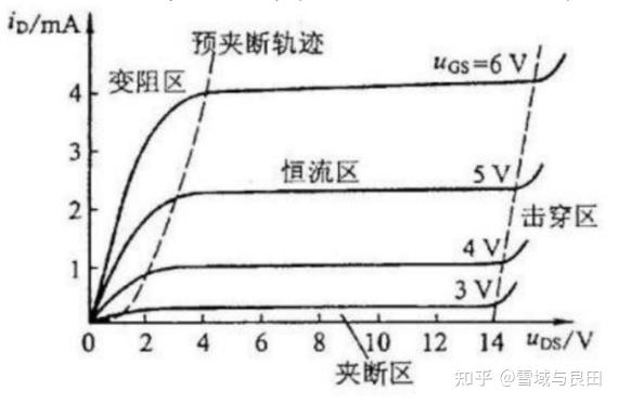 MOSFET原理详解 - 知乎