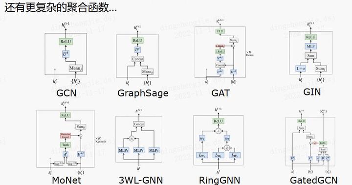 PGL图学习之图神经网络GraphSAGE、GIN图采样算法[系列七] - 知乎