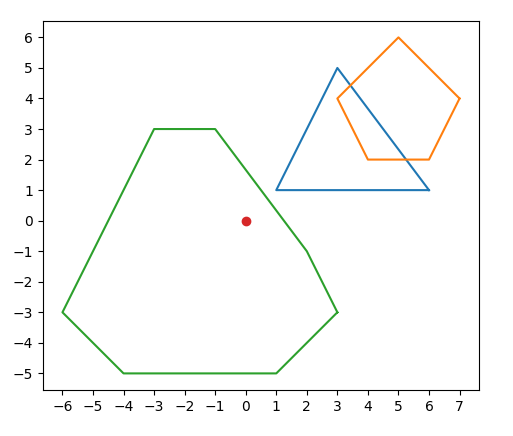 GJK 与 EPA 算法 - 知乎
