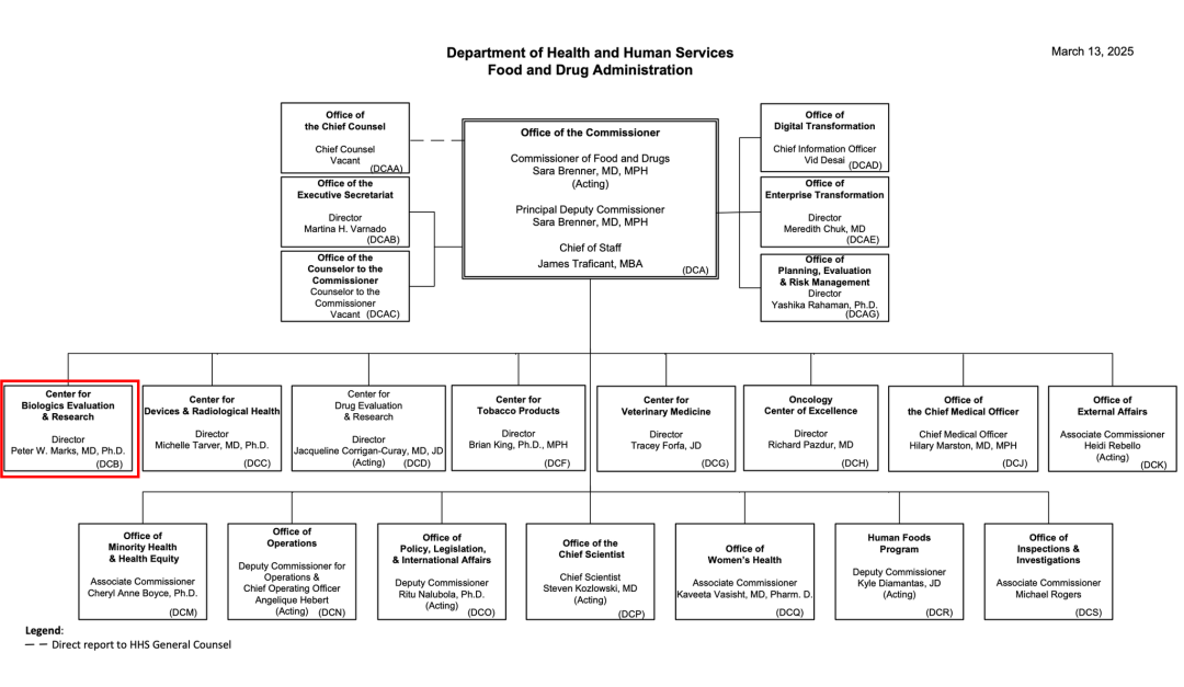 关注的博主，成了继任的FDA CBER主任 - 知乎