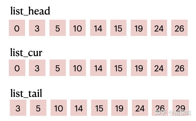 用 39 行 Taichi 代码加速 GPU 粒子碰撞检测 - 知乎