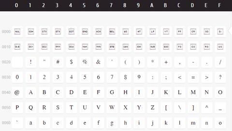 在MacBook用unicode输入64卦卦象符号 - 知乎