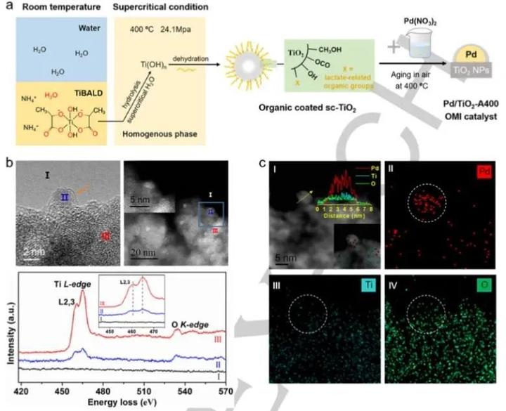 浙江大学Angew：TiO2覆盖层封装Pd，实现低温耐SO2催化CO氧化 - 知乎