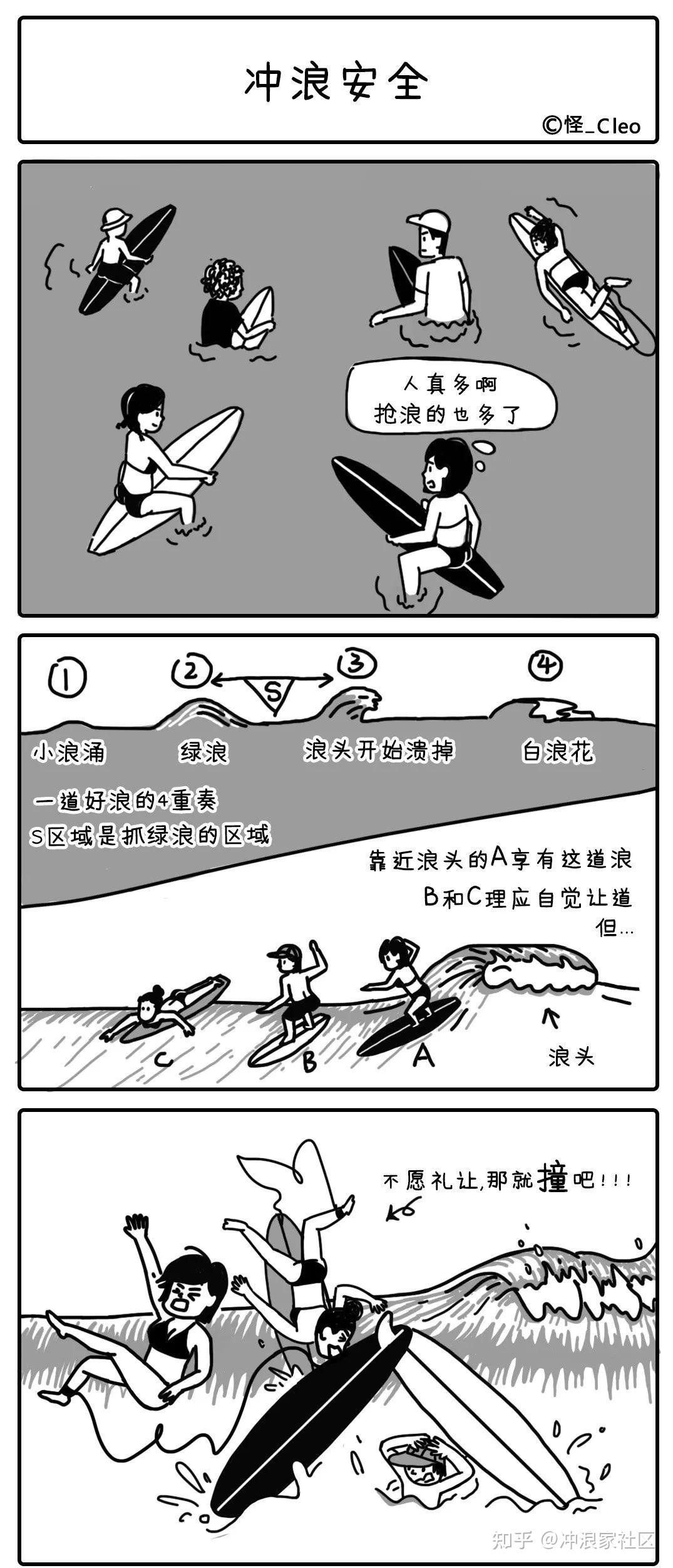 冲浪文化｜关于冲浪的起源、原理和装备，了解一下？ - 知乎
