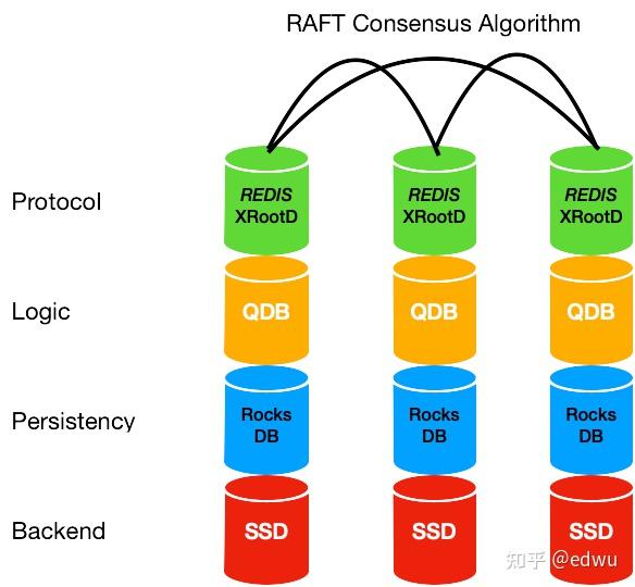 CERN EOS架构简介 - 知乎