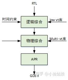 低功耗设计基础 - 知乎