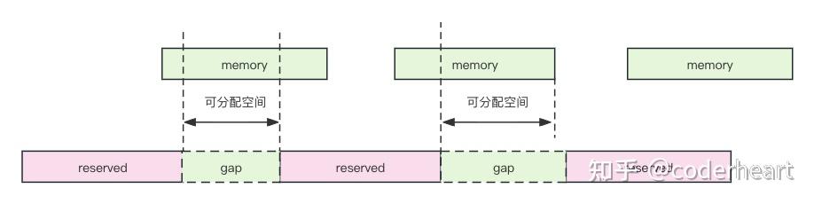Linux Kernel：启动时内存管理（MemBlock 分配器） - 知乎