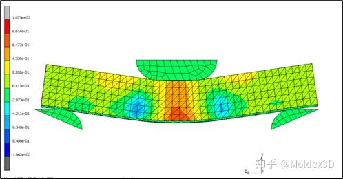 【Moldex3D 2024】前后处理&整合工具-Moldex3D Digimat-MS模块-Digimat材料输入、Digimat输出范例 ...