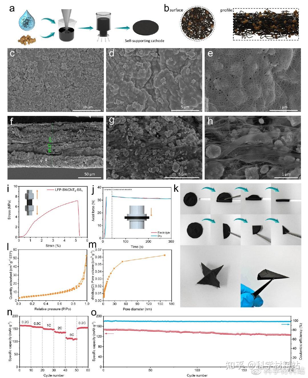 四川大学王延青AS：单分散超长单壁碳纳米管制备韧性无粘结剂自支撑LiFePO4电极 - 知乎