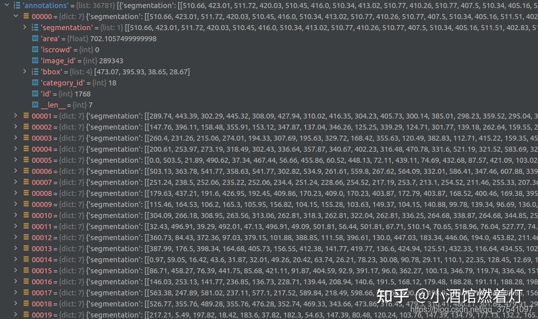 第二十章 解读PASCAL VOC2012与MS COCO数据集(工具) - 知乎