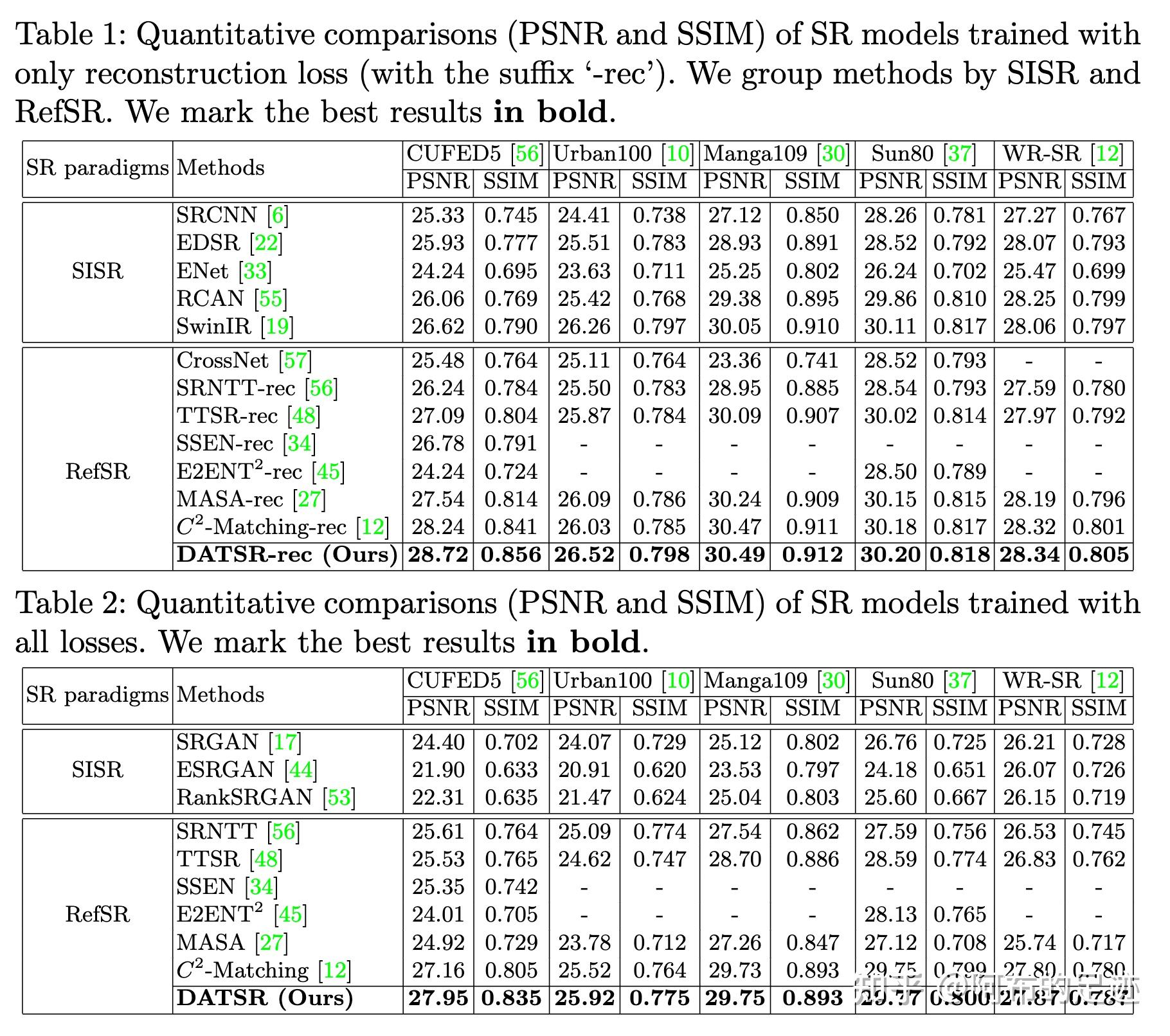 《Reference-based Image Super-Resolution with Deformable Attention Transformer》论文小结（RefSR问题） - 知乎
