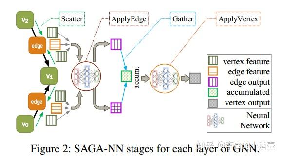 【ATC19】 NeuGraph: Parallel Deep Neural Network Computation on Large Graphs - 知乎