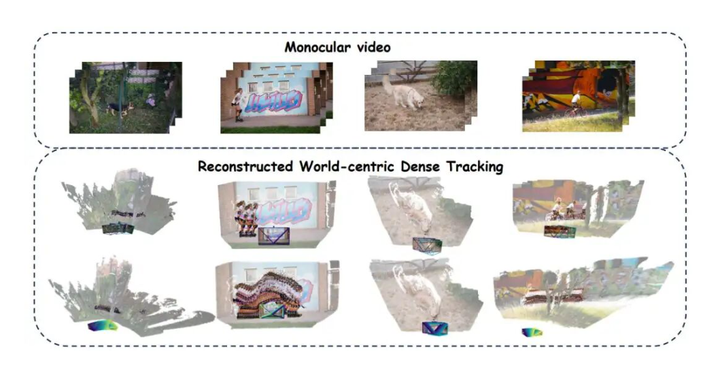 NeurlPS'25开源 | 港科大新作TrackingWorld：跟踪所有3D像素，精准估计相机轨迹！ - 知乎