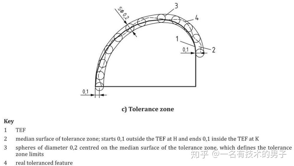 ISO标准里的UZ是啥意思？ - 知乎