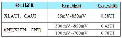 PHY——内部接口协议 - 知乎