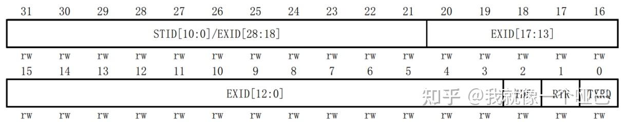 STM32F103正点原子学习笔记系列——CAN - 知乎