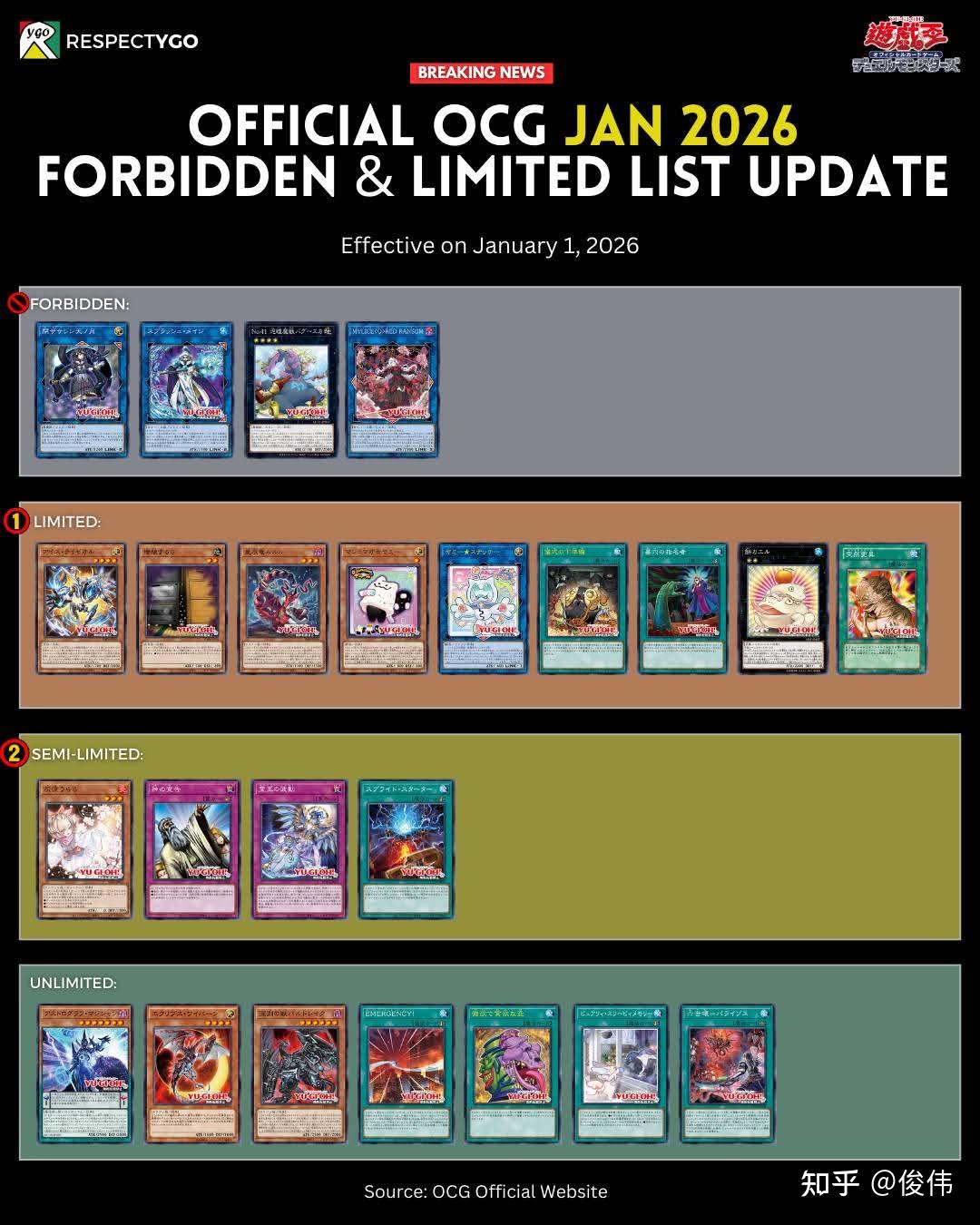 如何评价2026游戏王ocg 1月禁卡表？ - 知乎