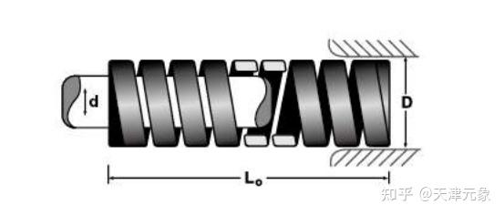 常用模具弹簧的分类有哪些？ - 知乎