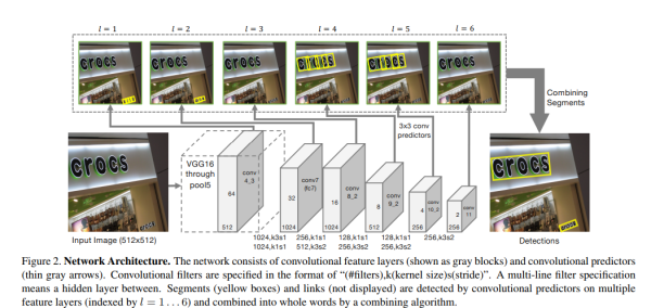 Seglink阅读笔记 - 知乎