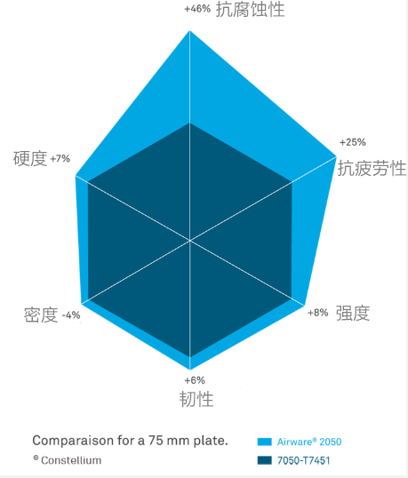 AERO100连载 | Constellium 肯联铝业 - 知乎