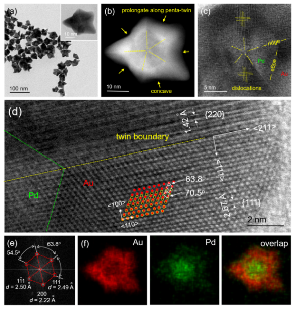 夏幼南团队最新JACS：Pd-Au和Pd@Au双金属纳米晶体！ - 知乎