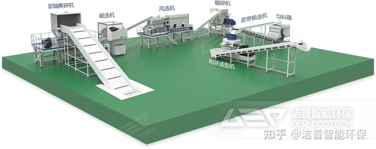 RDF是什么，包括哪些成份？RDF有什么用？ - 知乎