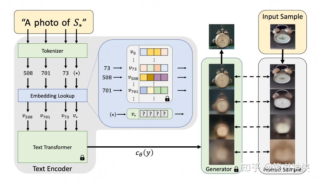 【AIGC第十二篇】Collage Diffusion：基于拼图的图像生成技术 - 知乎