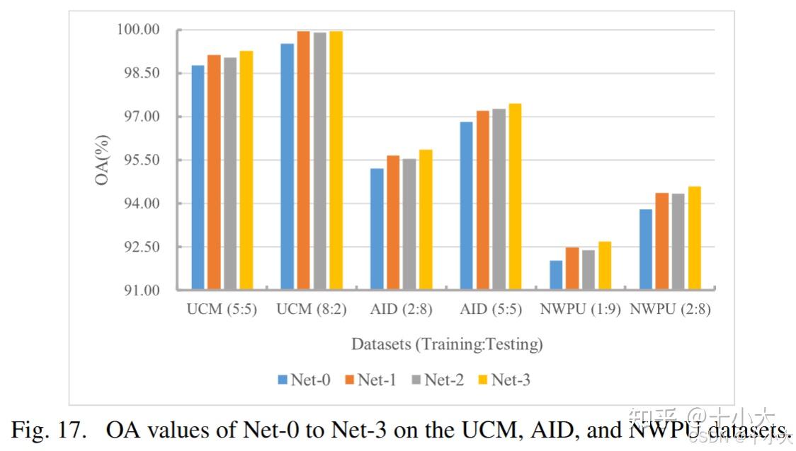【即插即用模块】注意力篇 | TGRS 2025 | 多尺度稀疏交叉自注意力块MSC，双特征完美融合，涨点起飞！ - 知乎