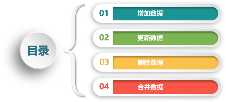 《mysql 入门教程》第 23 篇 Dml 语句之插入数据 知乎