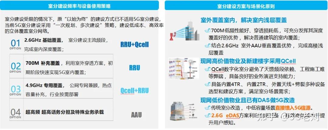 VoNR与ViNR、VoLTE有什么区别？文末附VoNR原理及优化策略 - 知乎