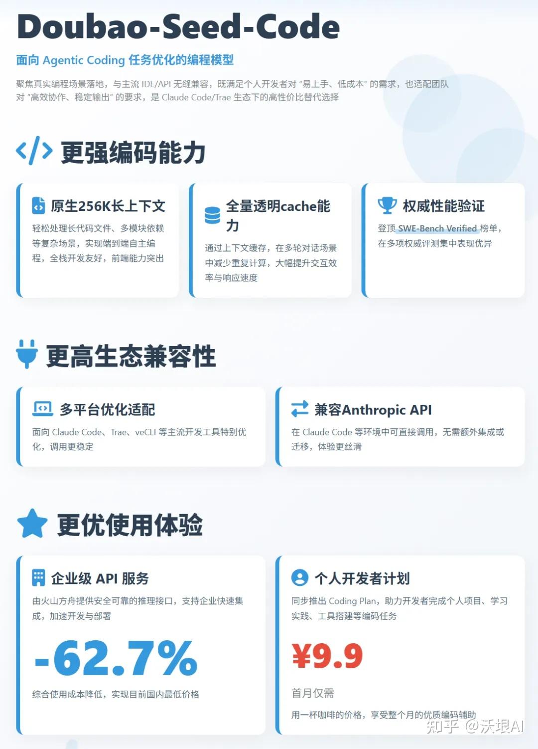 字节发布了Doubao-Seed-Code编程模型，能给我们带来哪些显著的生产力提升？ - 知乎