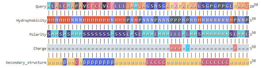 FASTA格式 图解 - 知乎
