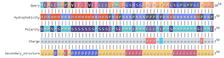 FASTA格式 图解 - 知乎