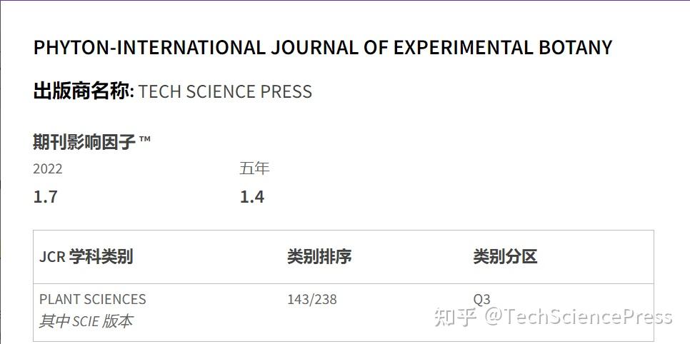 我社植物学期刊Phyton最新影响因子增至1.7 - 知乎
