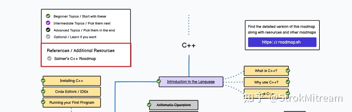 GitHub 252k star 宝藏级 Developers 技术路线图 - 知乎