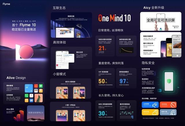 魅族18系列四款机型，Flyme 10稳定版现已全量推送 - 知乎