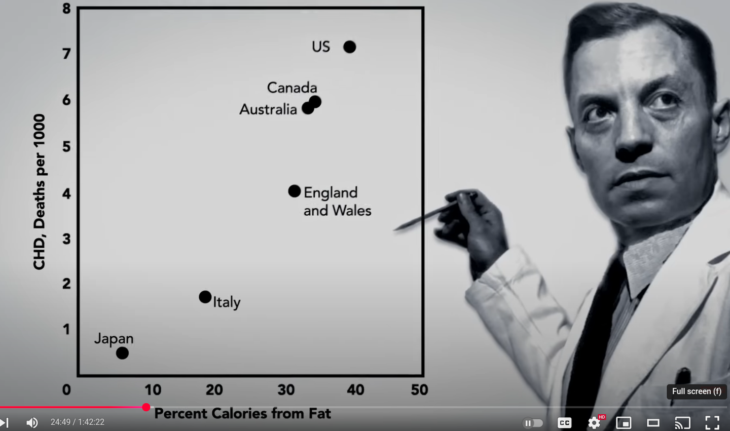膳食指南的往世来生 - 知乎