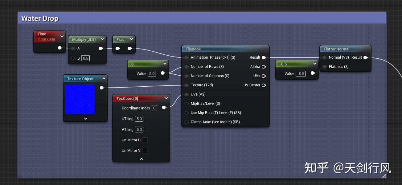 UE5-Substrate材质系统-05-Examples - 知乎