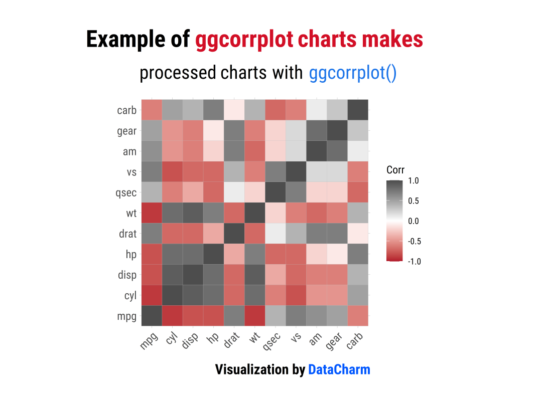 利用什么工具可以画出这样表示矩阵的图？ - 知乎