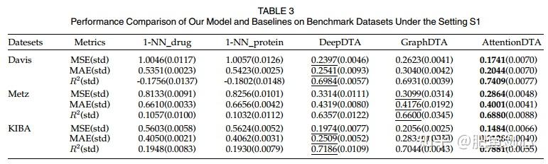 论文笔记5|AttentionDTA Drug–Target Binding Affinity Prediction by Sequence-Based Deep Learning ...
