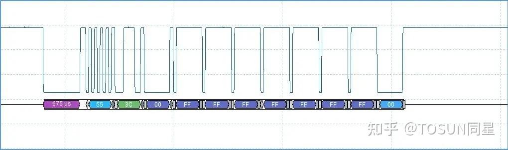 干货分享 | TSMaster—LIN 唤醒与休眠机制 - 知乎