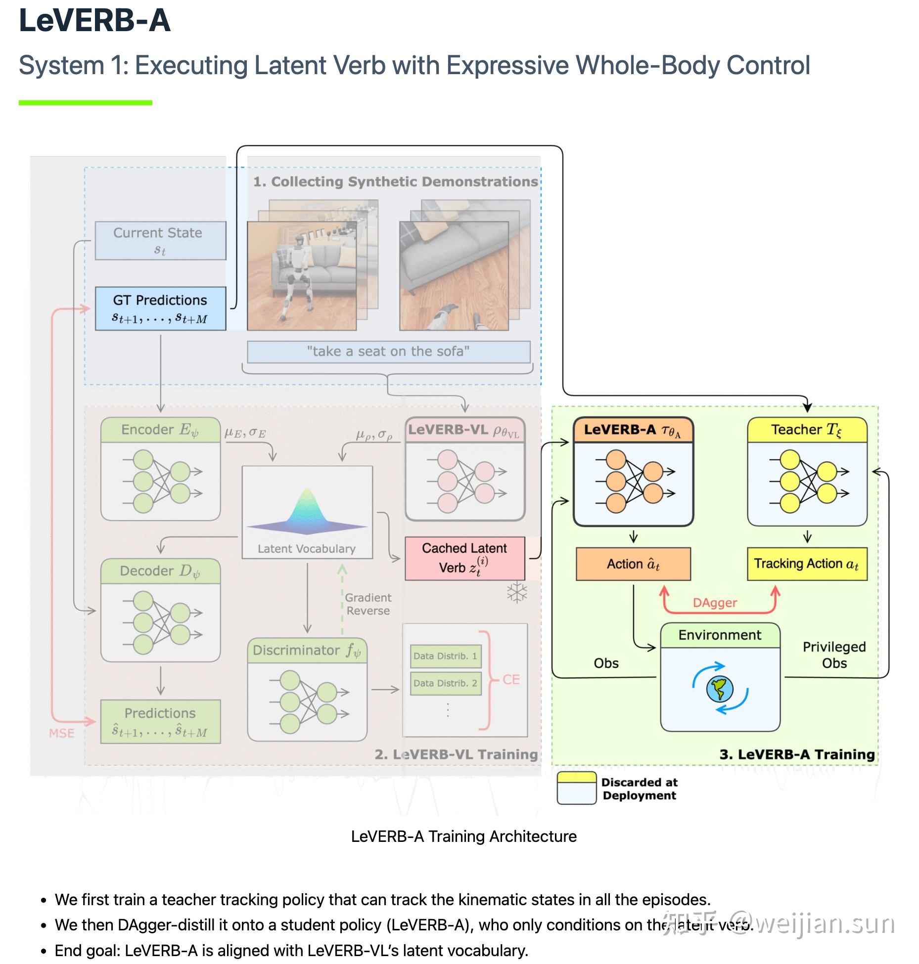 WBC相关 First Whole-body VLA: LeVERB - 知乎