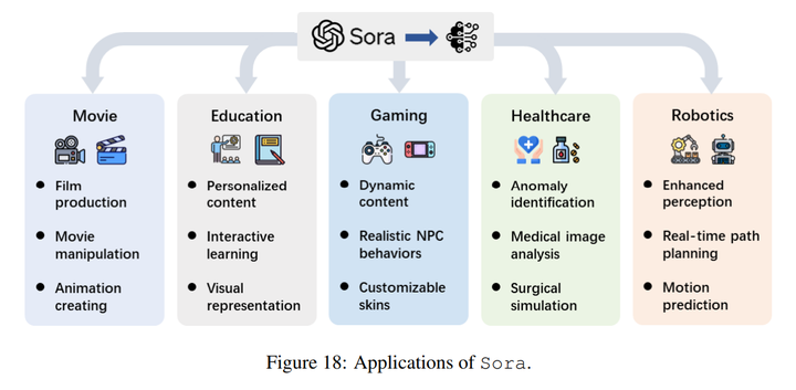 NeRF&Beyond 03.01 (Sora专题） - 知乎