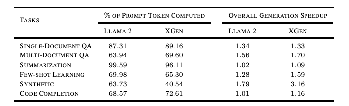[长文本推理优化] LazyLLM - 知乎