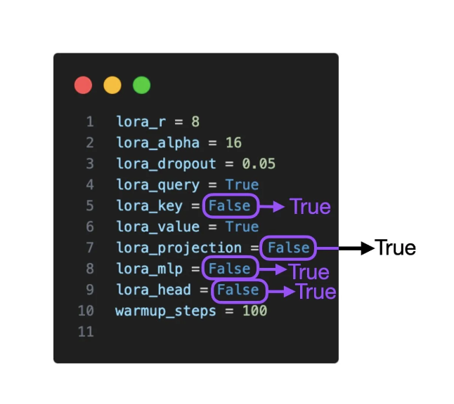 LoRA微调语言大模型的实用技巧 - 知乎